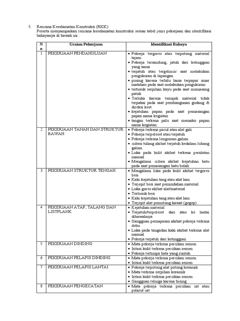 Jenis Dan Identifikasi Bahaya | PDF