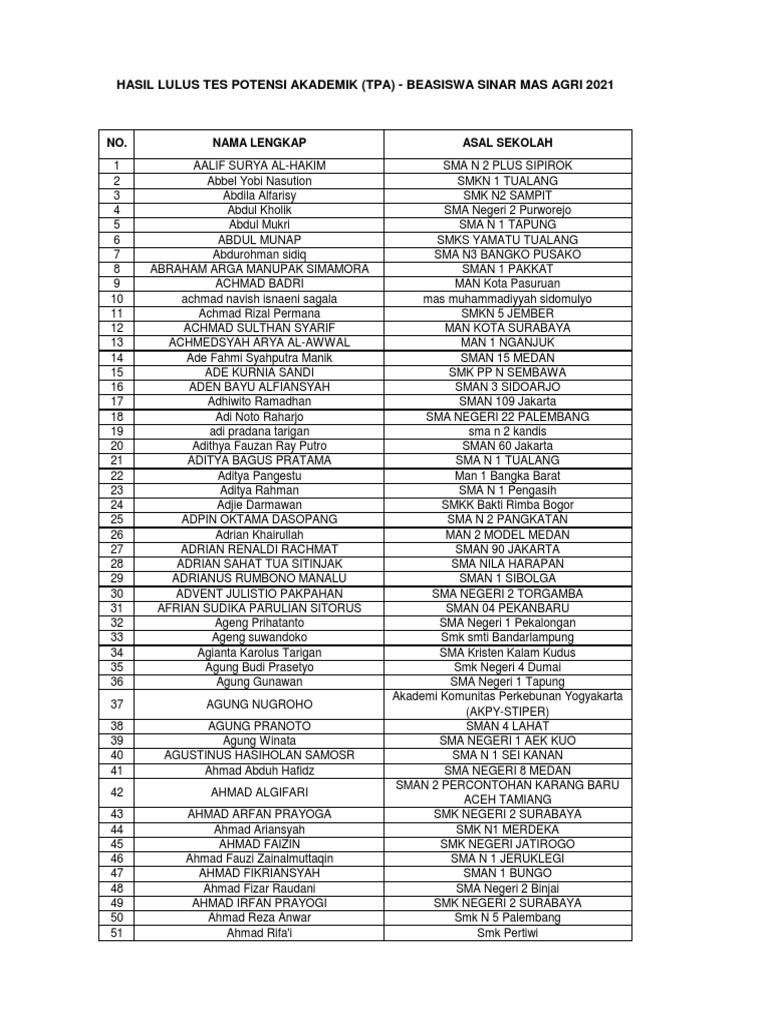 Hasil Lulus Tpa Beasiswa Sinar Mas 2021 | PDF