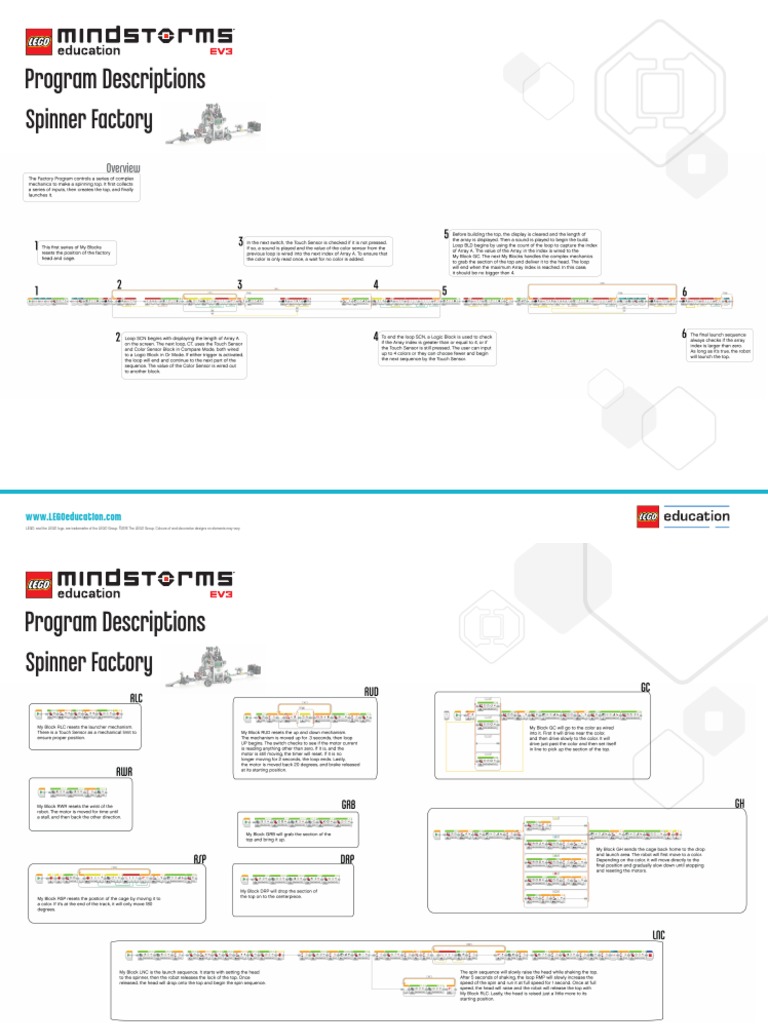 Program Descriptions: Spinner Factory | PDF | Business