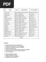 Format SPPD New 2025 | PDF