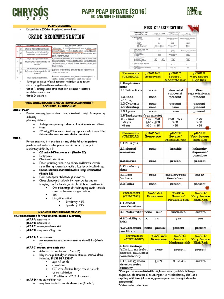 Lecture PCAP | PDF | Pneumonia | Clinical Medicine