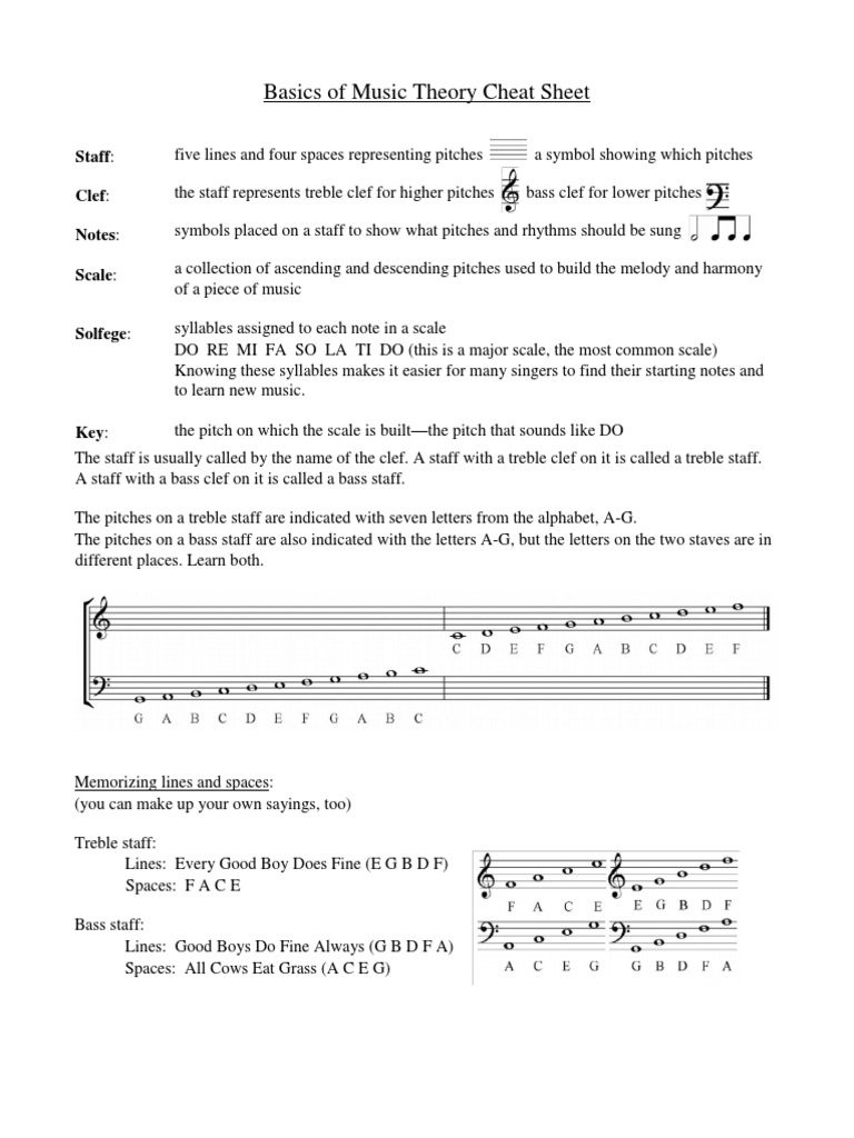 Music Theory Basics Cheat Sheet | PDF | Clef | Sound