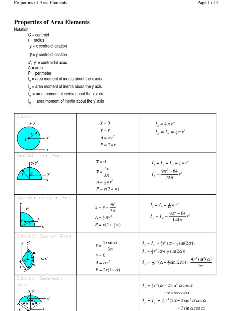 Properties of Area Elements: X y X' Y' | PDF | Area | Geometric Shapes