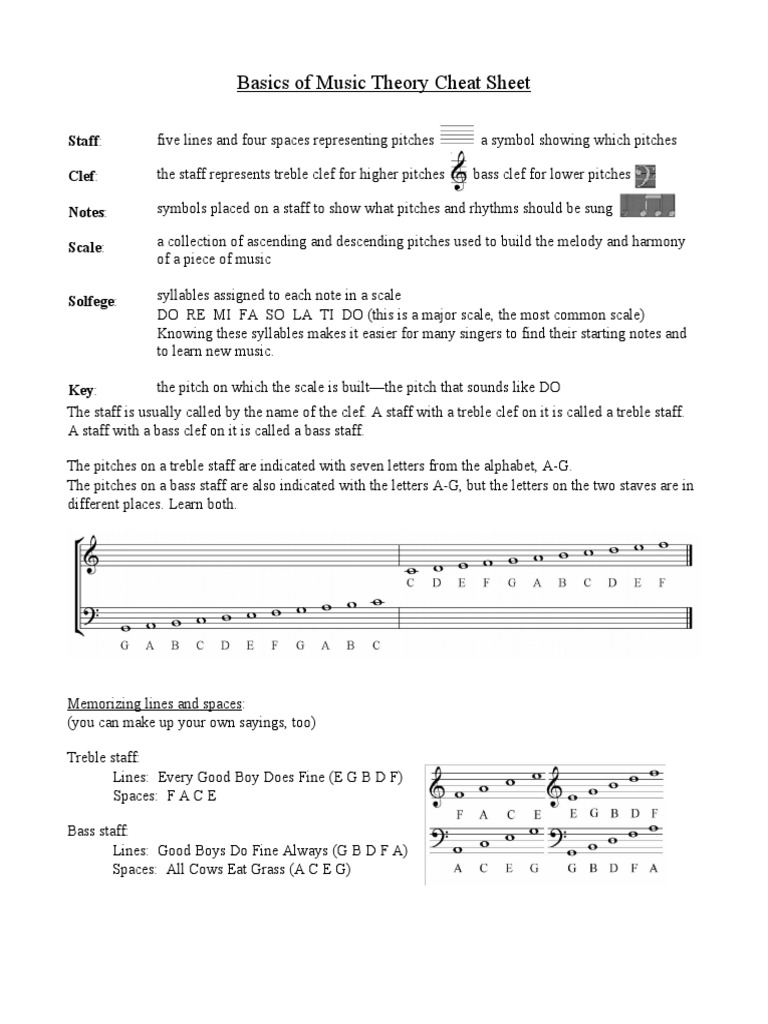 Music Theory Basics Cheat Sheet | PDF | Clef | Performing Arts