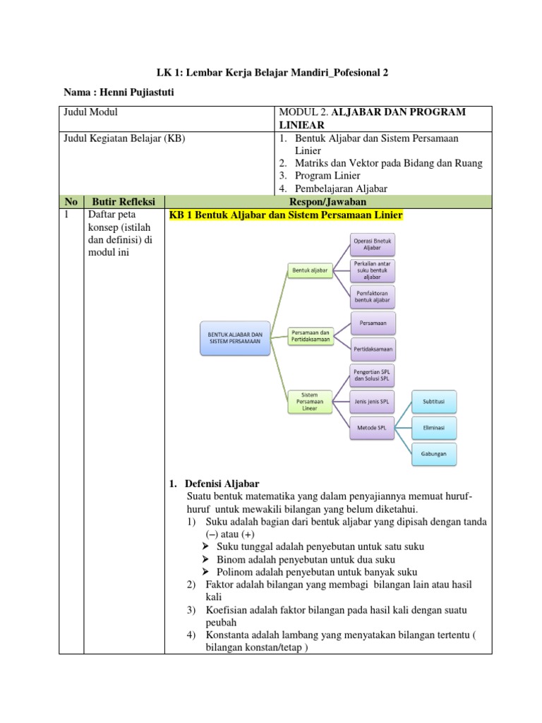 LK 1.1 Modul 2 Profesional-Henni Pujiastuti | PDF