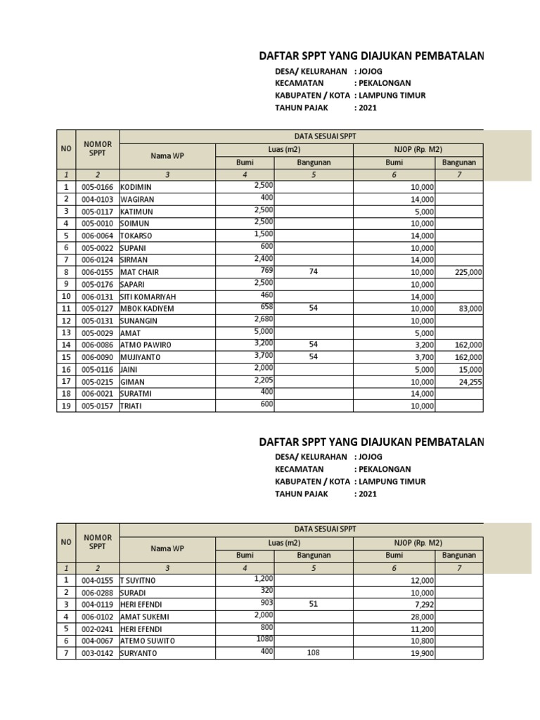 Daftar SPPT PBB Yang Diajukan Pembatalan Secara Kolektif | PDF