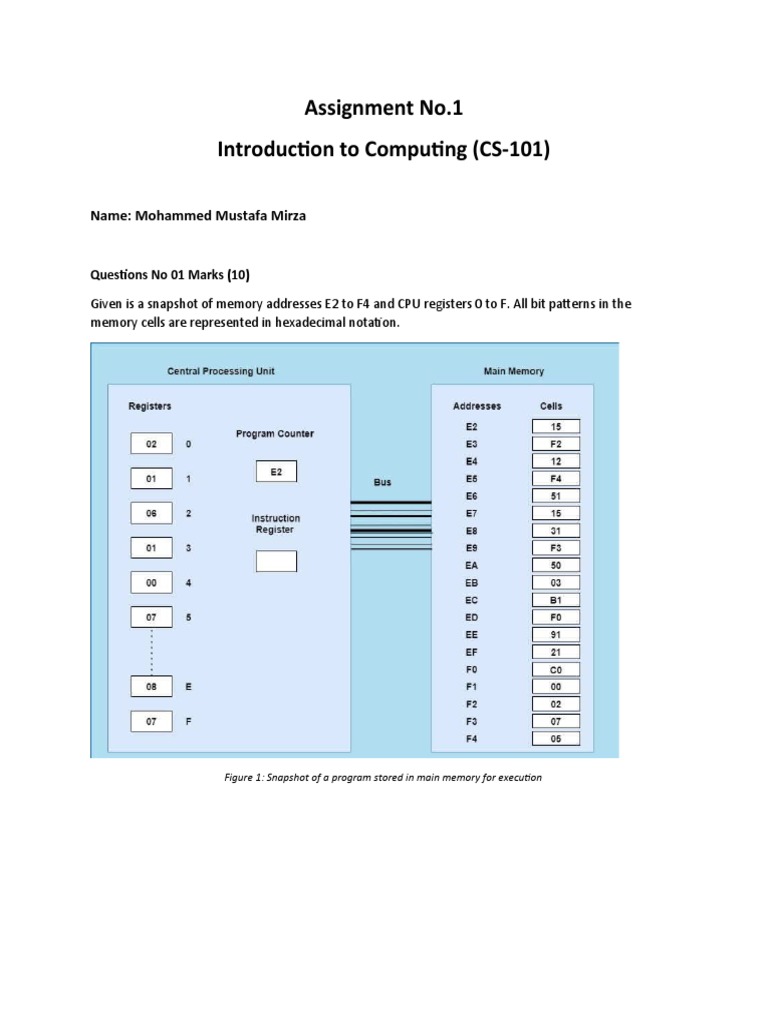 Assignment No.1 Introduction To Computing (CS-101) : Name: Mohammed Mustafa Mirza | PDF | Bit ...