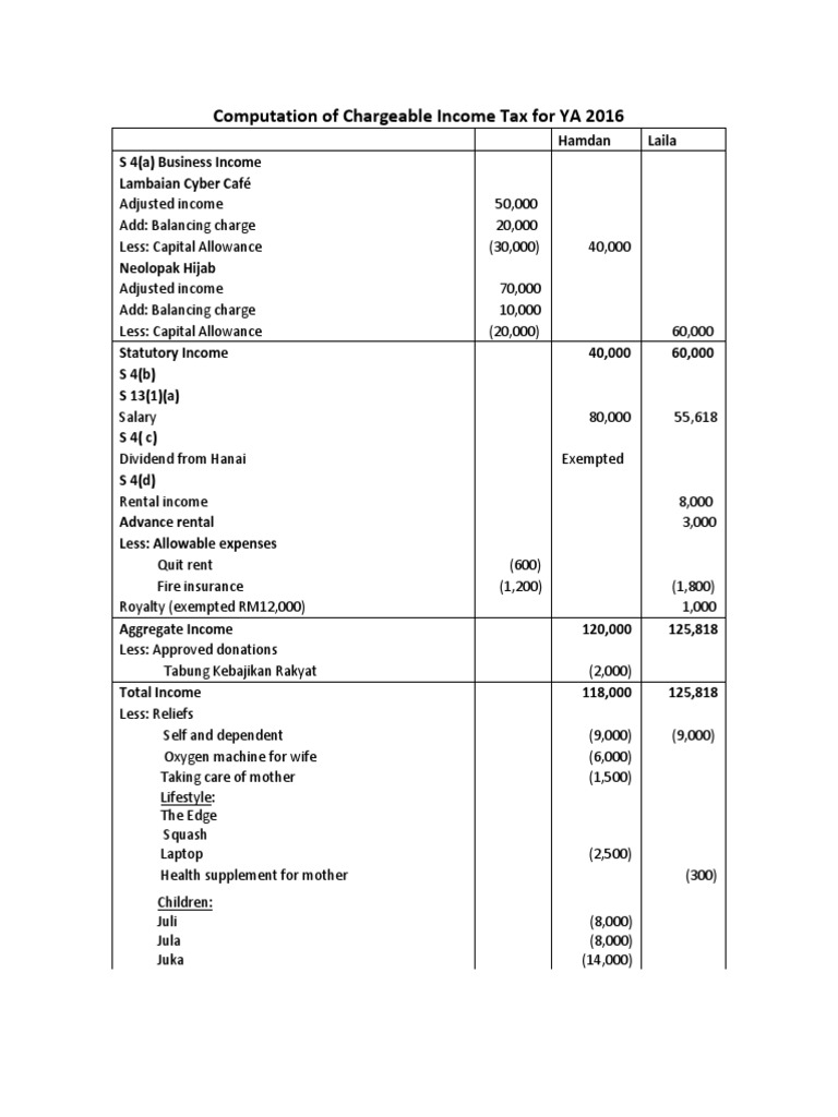 Chargeable Income Tax Computation 2016 | PDF