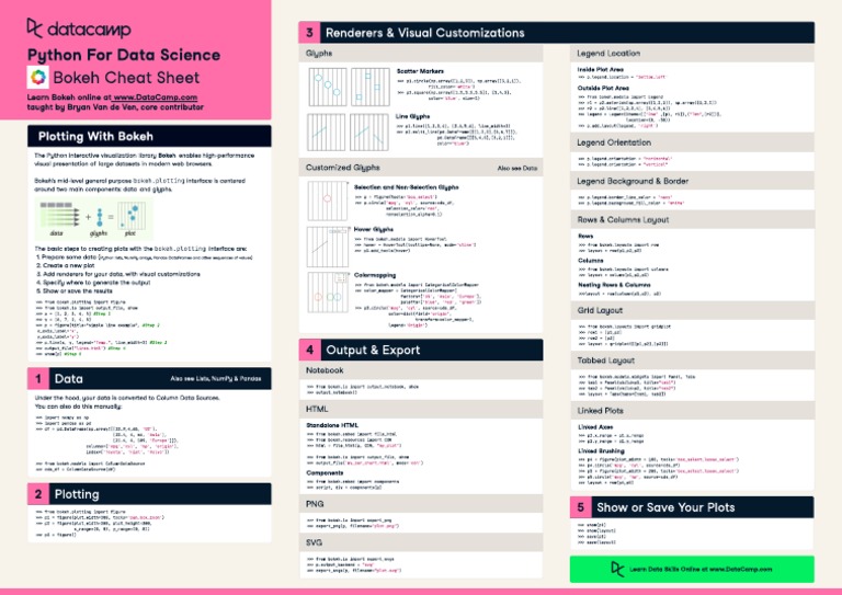 Bokeh Cheat Sheet Python For Data Science: 3 Renderers & Visual Customizations | PDF | Software ...