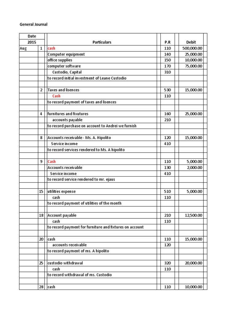 General Journal Date Particulars P.R Debit 2015 | PDF | Debits And ...