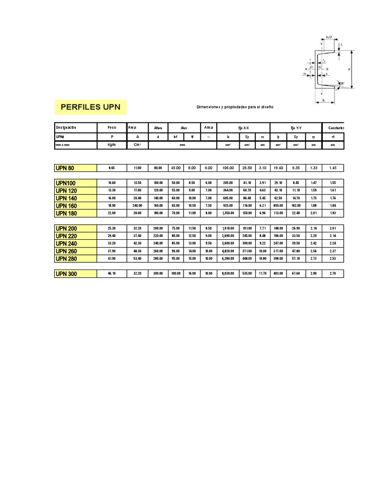 UPN Profiles: Dimensions and Weights | PDF