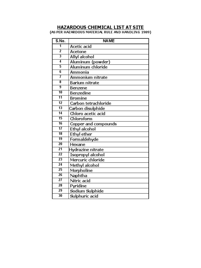 List of Hazardous Chemicals Available at BKPL | PDF