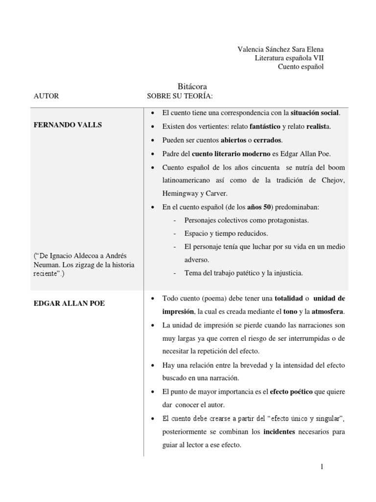 Bitacora Cuento | PDF | Cuentos | Edgar Allan Poe