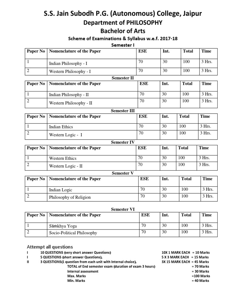 Syllabus Ba Philosophy | Descargar gratis PDF | Metaphilosophy ...