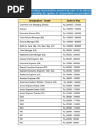 ONGC Officer Pay Scale Overview | PDF | Health Care