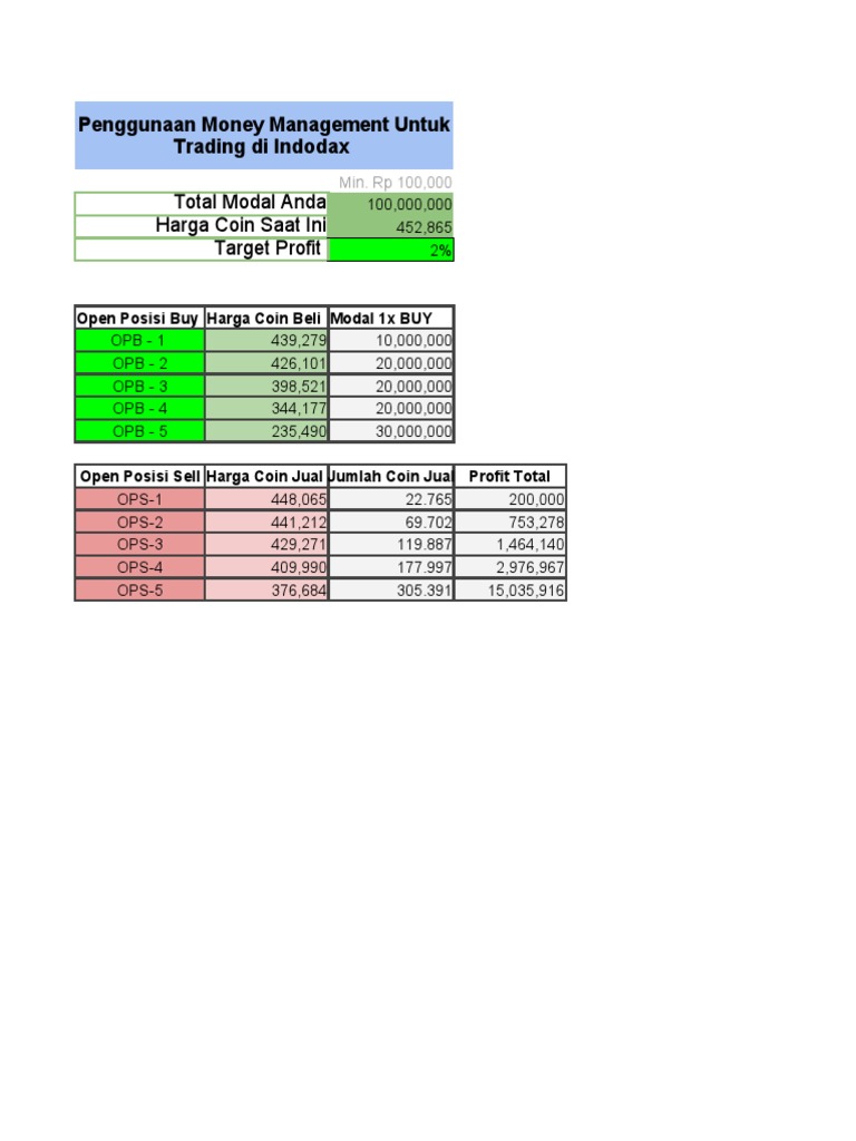 Profit Kalkulator | PDF
