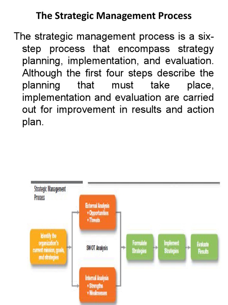 Strategic Management Process Overview | PDF | Goal | Goal Setting