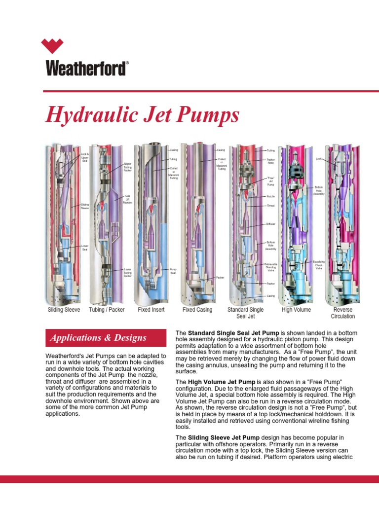 Hydraulic Jet Pump | PDF | Casing (Borehole) | Pump