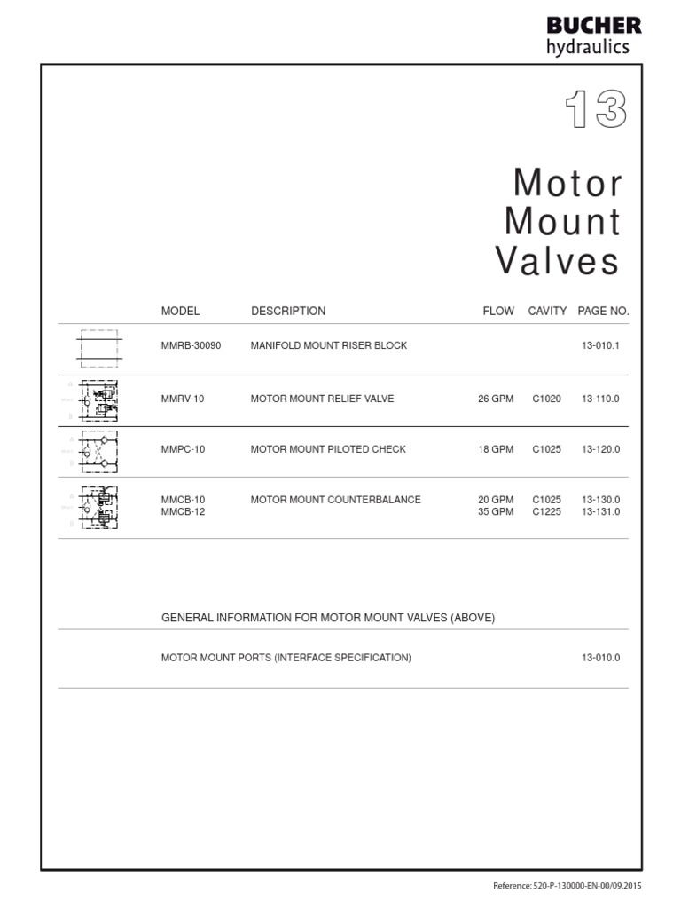 Motor Mount Valve Mini Catalog | PDF | Valve | Horsepower