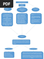 Rodriguez Emilia Tipos EA1 | PDF | Inventario