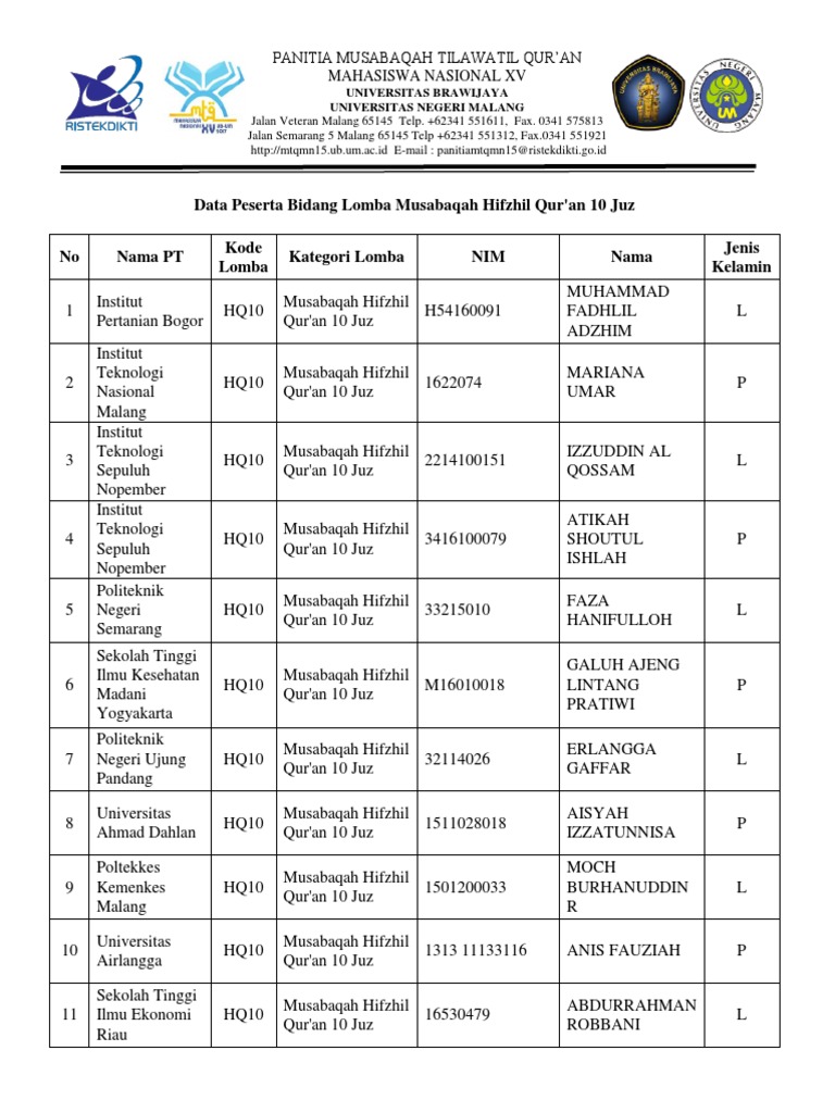 Hq10 Hifdzil Quran 10 Juz | PDF