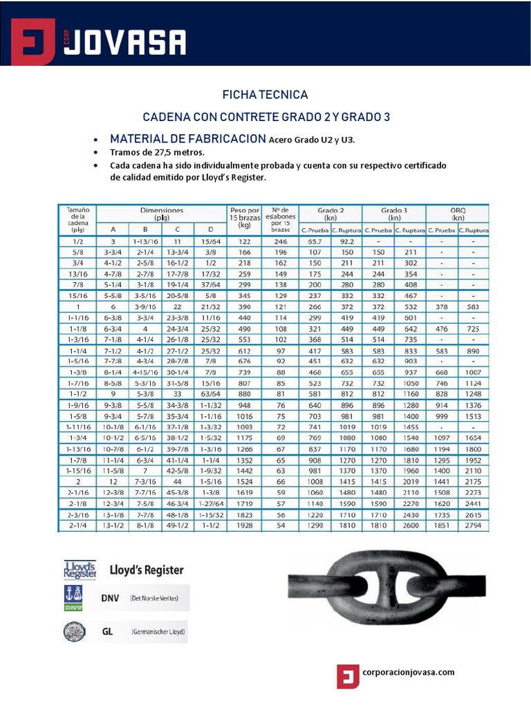 Características técnicas y especificaciones de cadenas de concreto ...