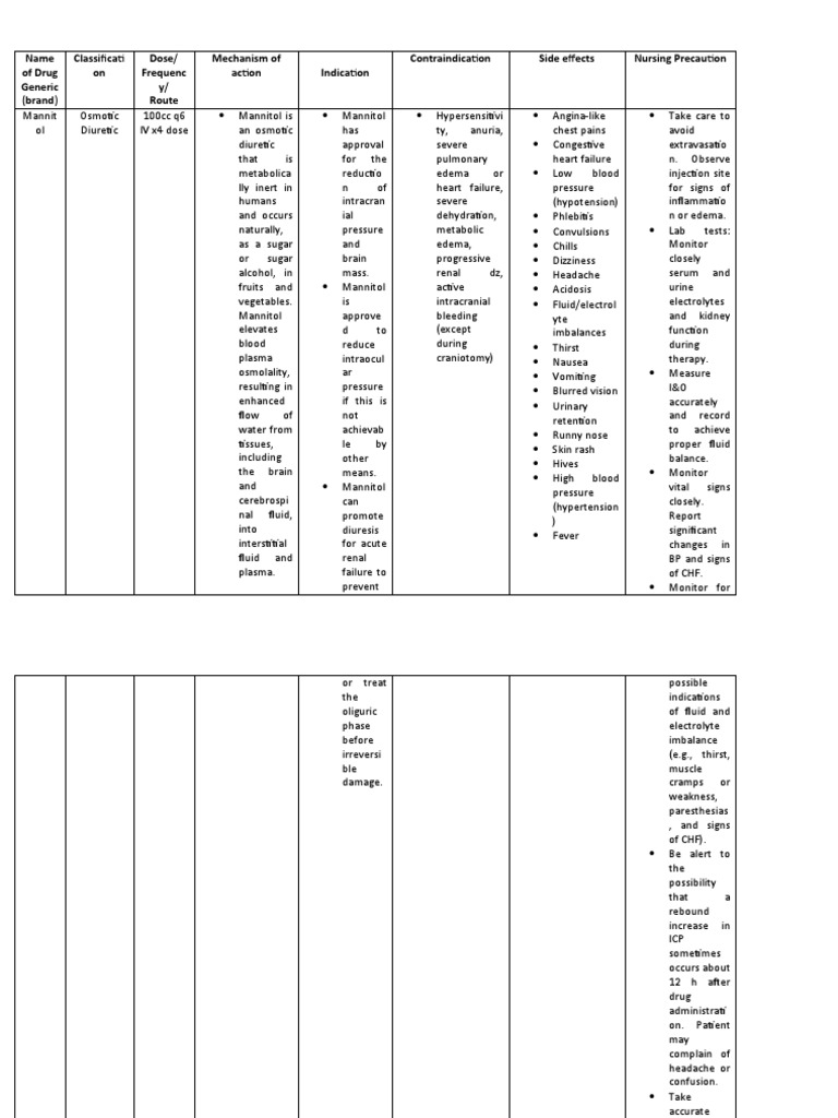 Mannitol Drug Study | PDF | Physiology | Medical Specialties