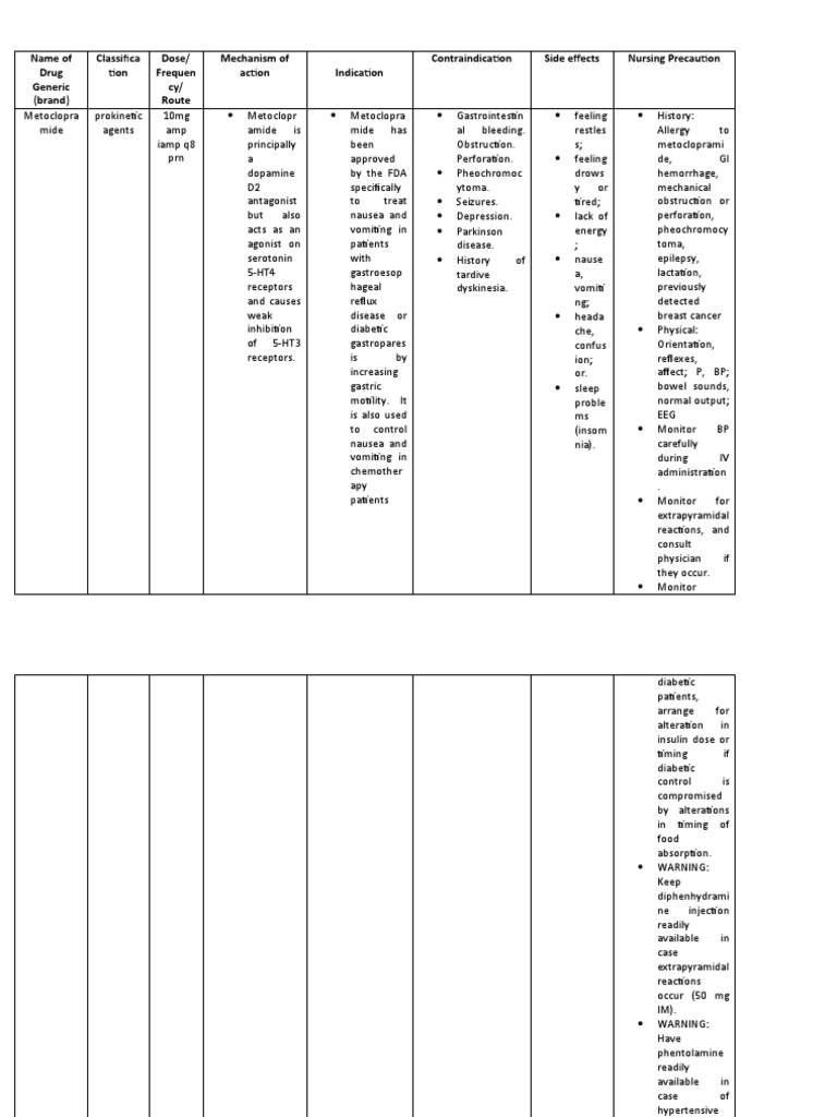 Metoclopramide Drug Study | PDF | Drugs | Diseases And Disorders