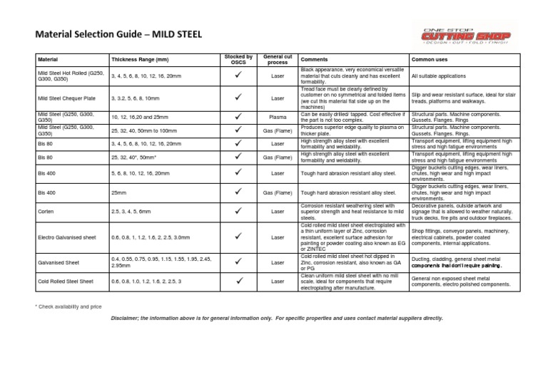 Material Selection Guide - MILD STEEL | PDF | Sheet Metal | Galvanization