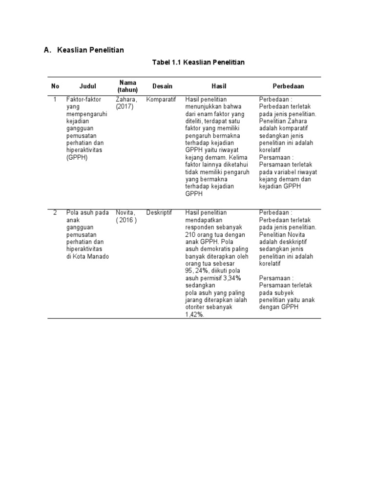 Contoh Keaslian Penelitian | PDF | Kesehatan Holistik | Sains & Matematika