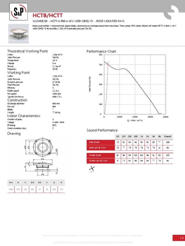 HCTB/HCTT: Theoretical Working Point Performance Chart | PDF | Machines ...