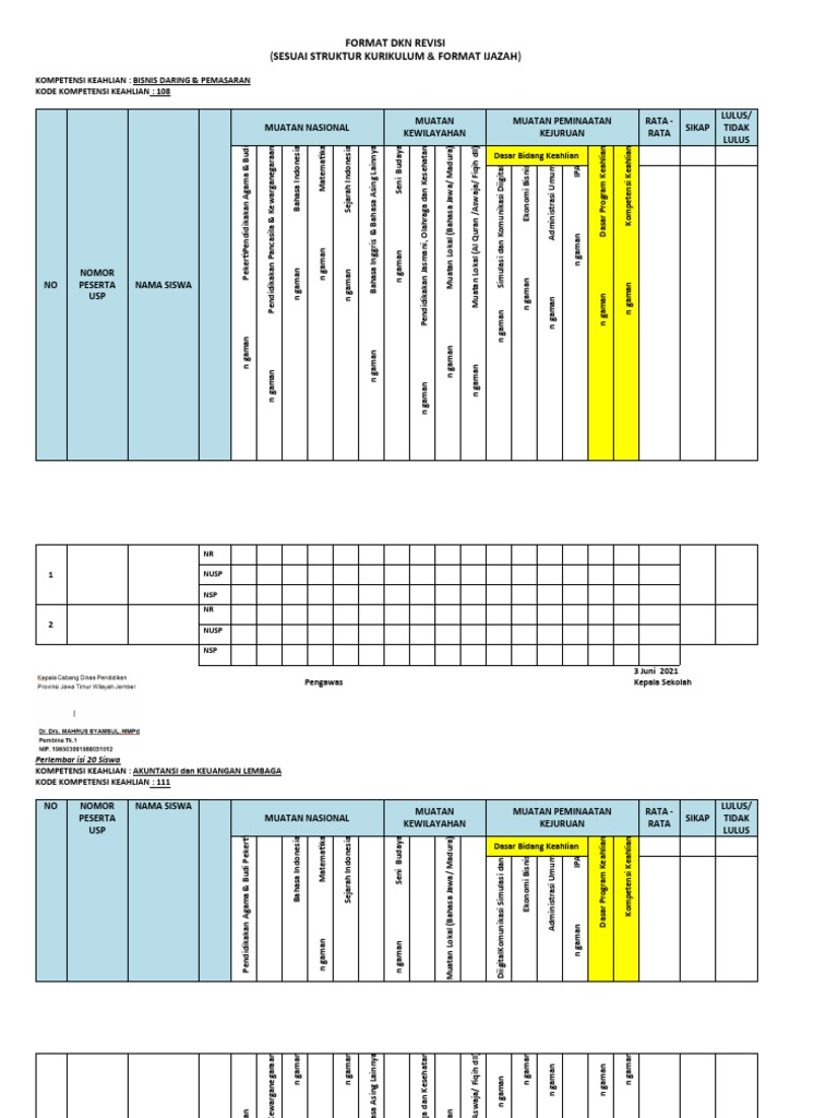 Format DKN SMK Revisi | PDF