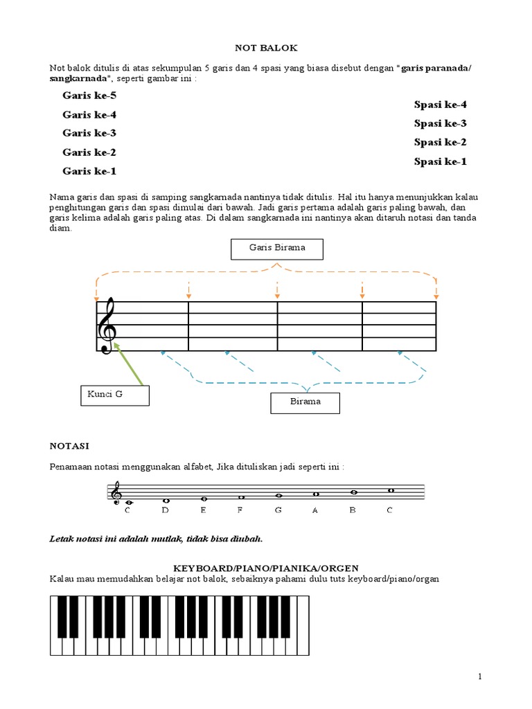 Materi Not Balok | PDF