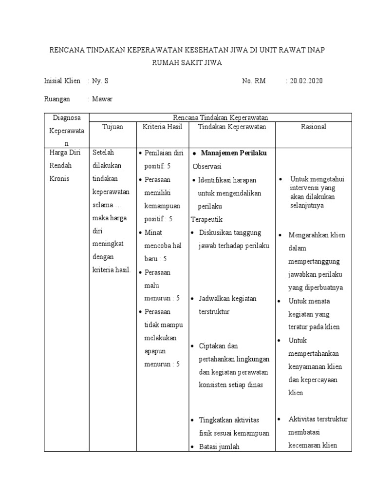 Harga Diri Rendah | PDF