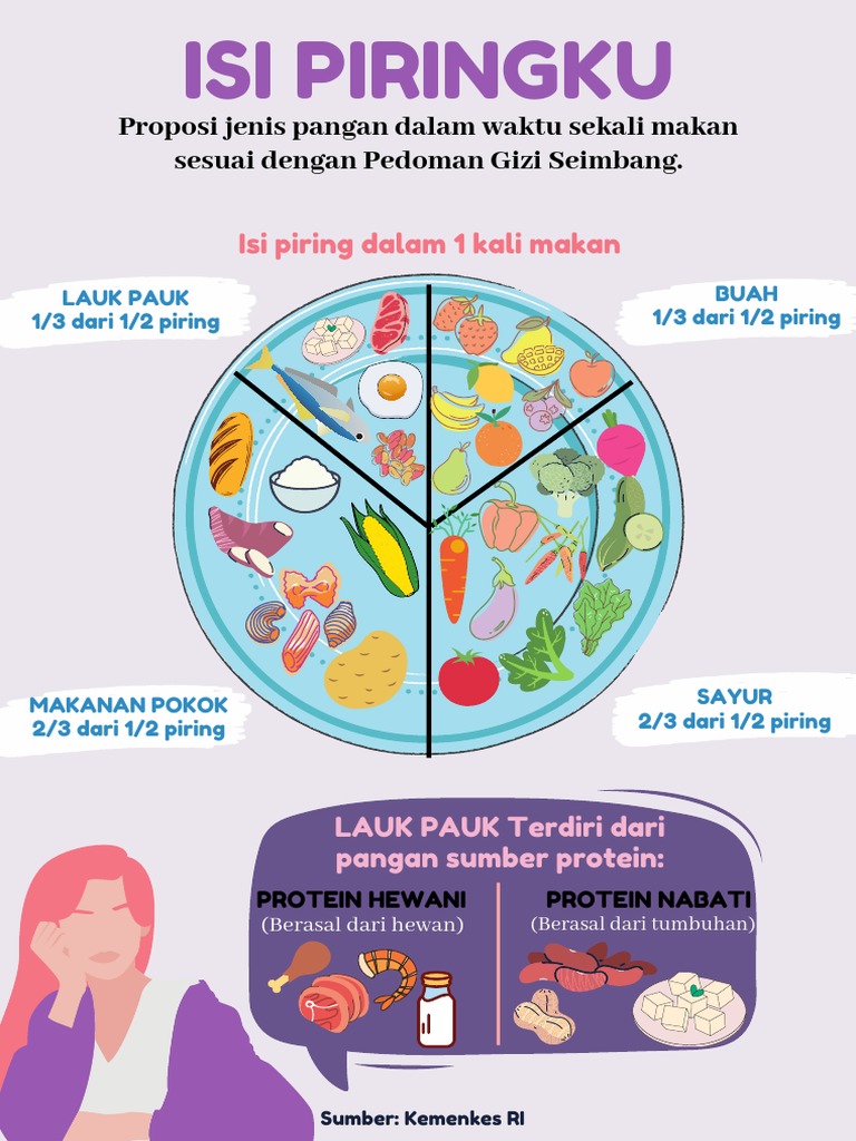 P2 - Kelompok 1 - Poster Isi Piringku | PDF