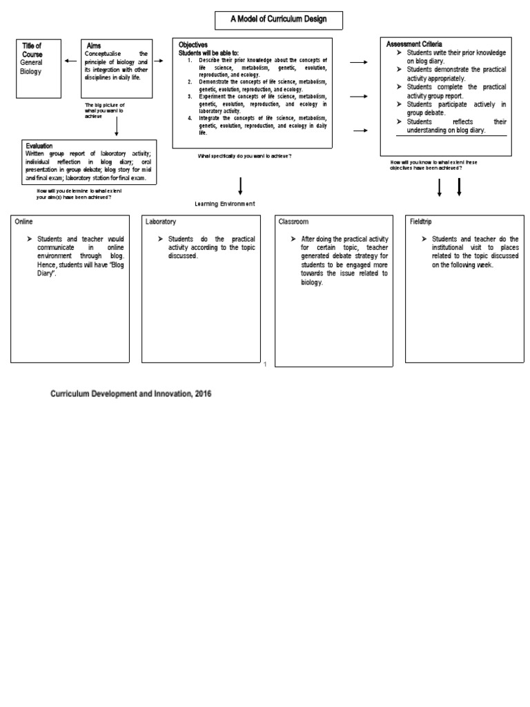 Example Curriculum Design Model | PDF | Curriculum | Biology