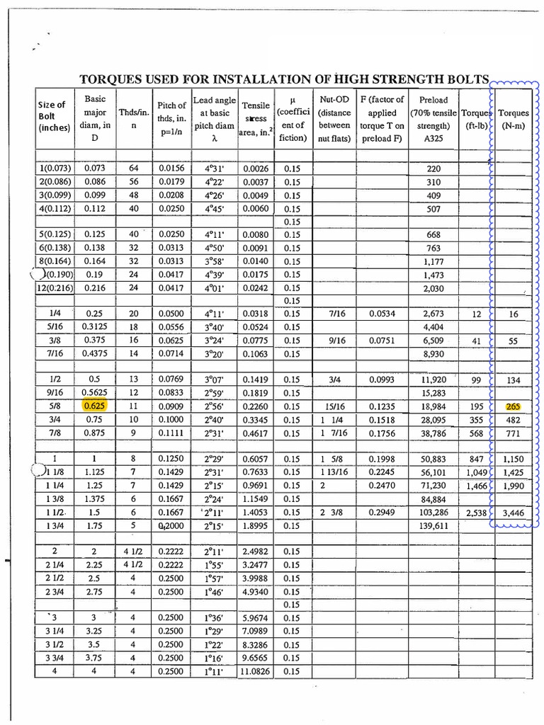 Torque Using in Installation For HSB | PDF | Nut (Hardware) | Mechanics