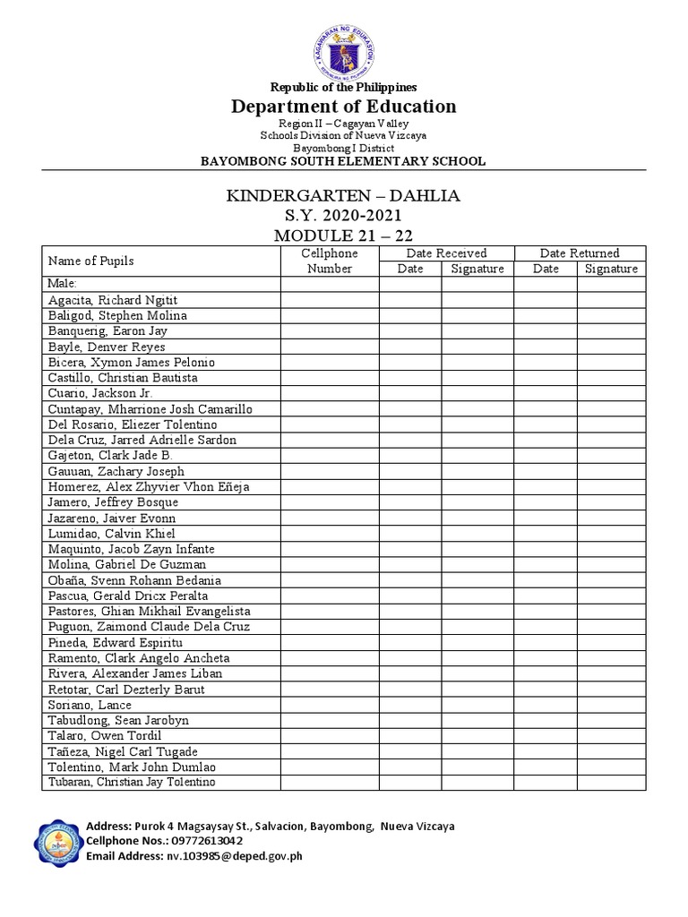 List of Learners | PDF