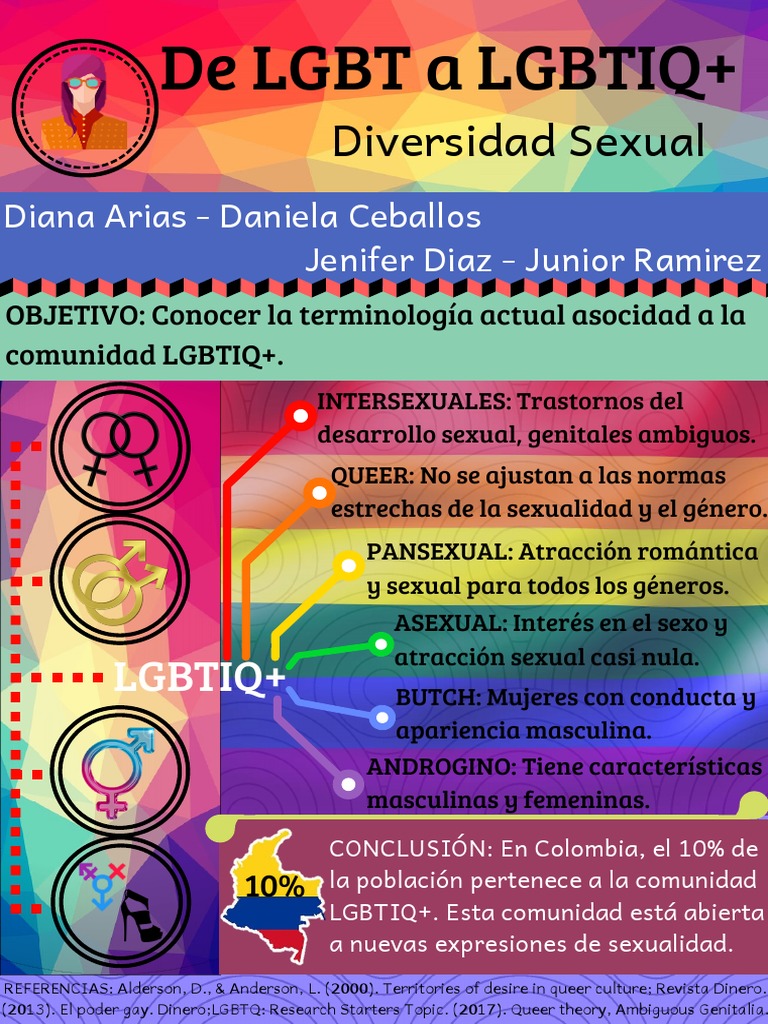Poster Lgbtiq+ | PDF