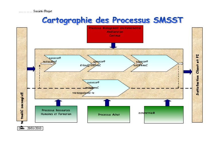 Modèle de cartographie des processus RH | PDF