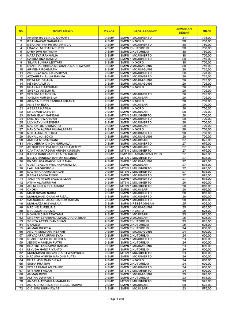 Memposting Status | PDF