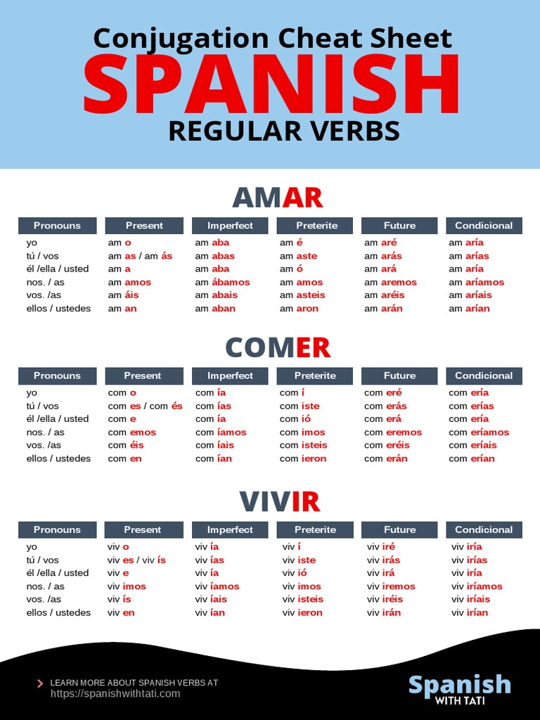 Spanish Verbs Conjugation Chart | PDF