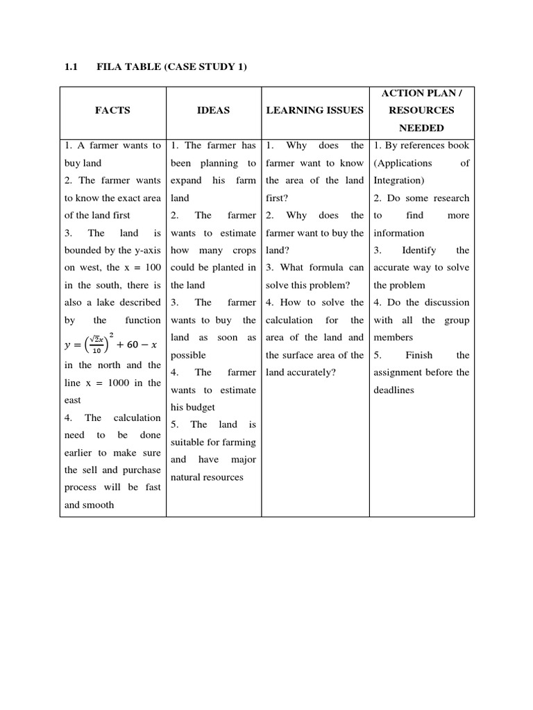 1.1 Fila Table (Case Study 1) Action Plan / Resources Needed | PDF | Teaching Mathematics | Business
