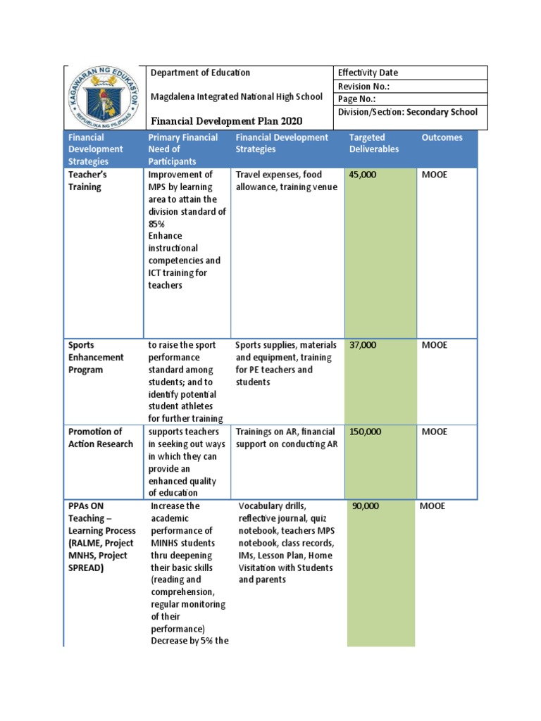 Financial Development Plan 2020 | PDF | Teachers | Reading Comprehension