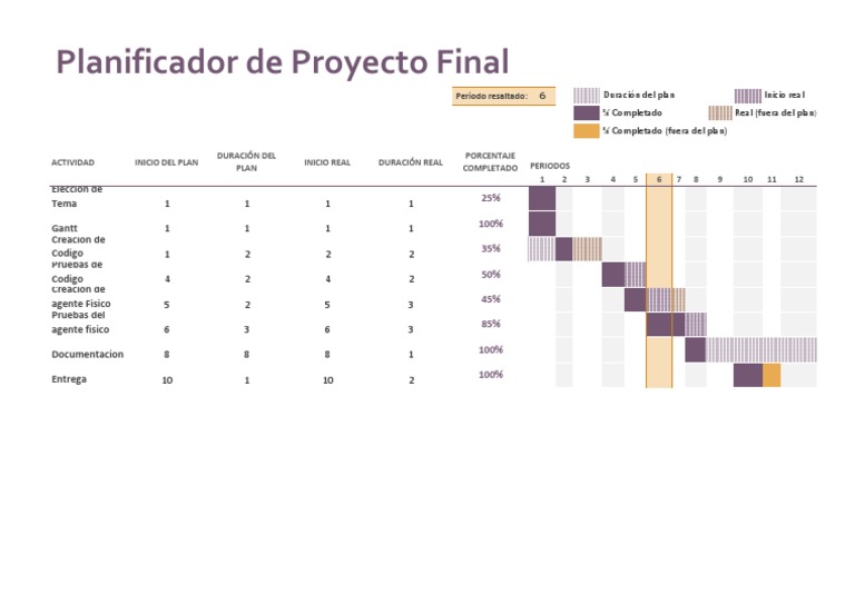 Planificador de Proyectos | PDF