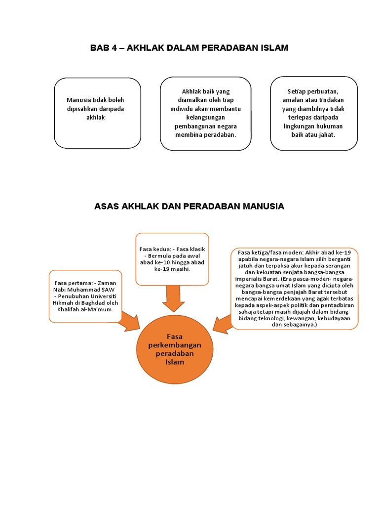 Mind Map Bab4 | PDF | Agama & Spiritualitas