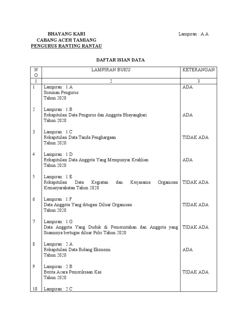 Daftar Isian Data | PDF