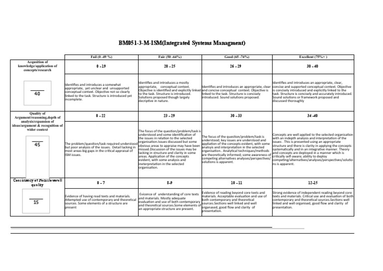 Rubric Marking For ISM Assignment | PDF | Analysis | Concept