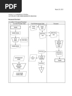 System Flowchart-Cash Disbursements (Manual Processes) : AP Department ...