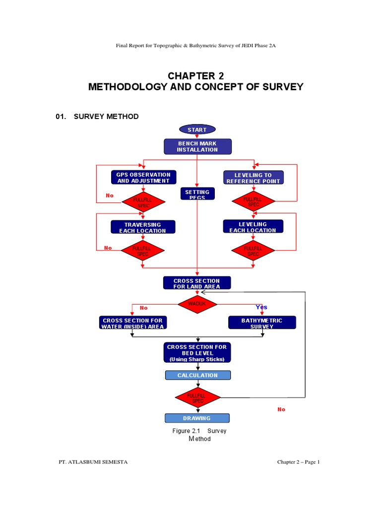 Methodology and Concept of Survey | PDF | Surveying | Geodesy